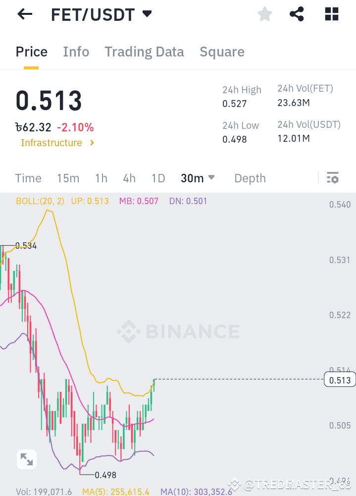 $FET 🚀 BUY FET TOKENS NOW! 🔥💎 FET IS READY TO EXPLODE! F | TREDMASTER ...