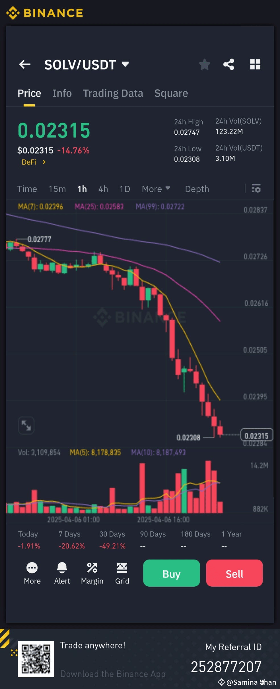 $SOLV /USDT Prediction: The downtrend is strong — consisten | Samina Khan on Binance Square