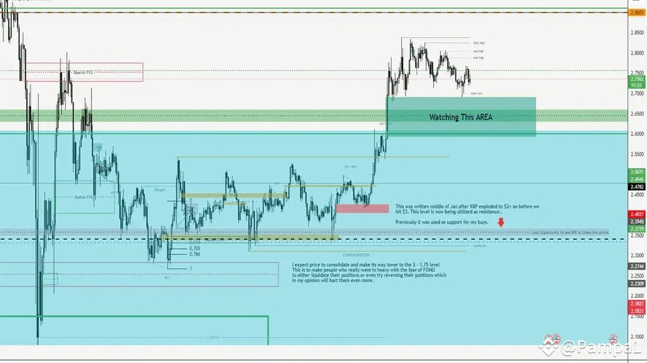🚀 XRP Primed for a Pump? 🐳 Watching a Key Bullish FVG! 💰 Is $3.40 Next? 📈 | Pampa1 on Binance Square
