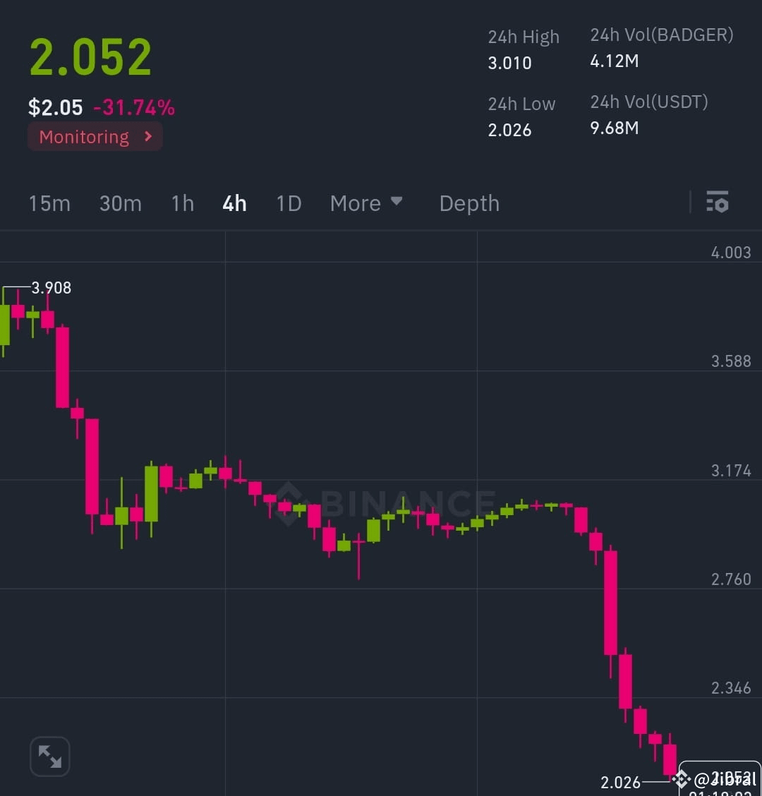 $BADGER 🚨 URGENT BREAKOUT ALERT: BADGER/USDT 🚀🔥 💰 $BADG | Jibral on ...