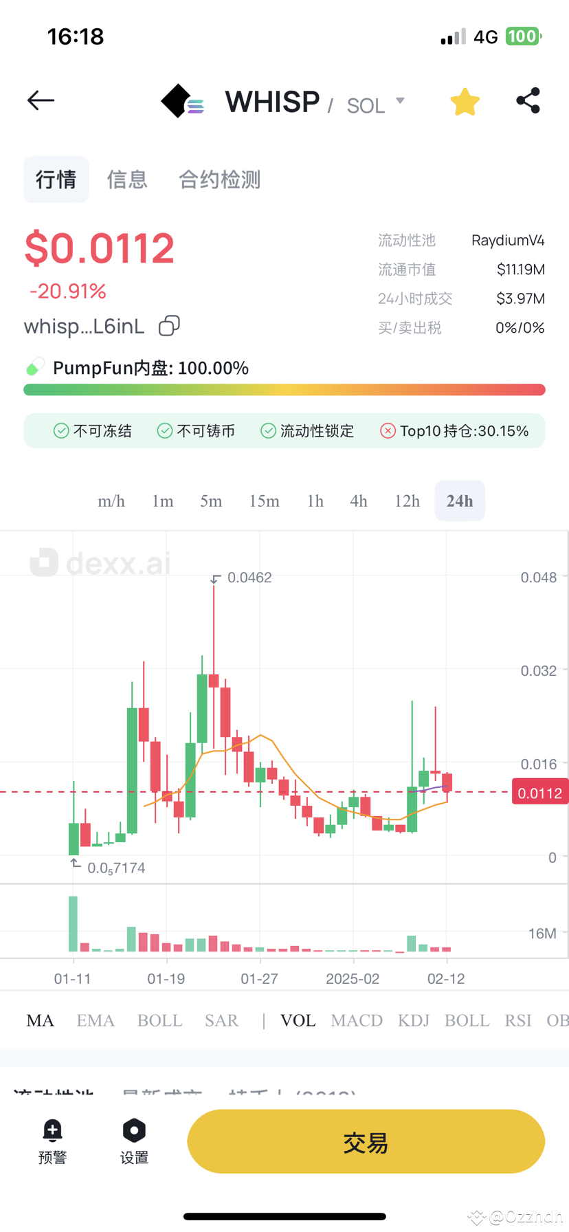 If Whisp has a chance to reach the 6th floor, I think it can | Ozzhdh ...