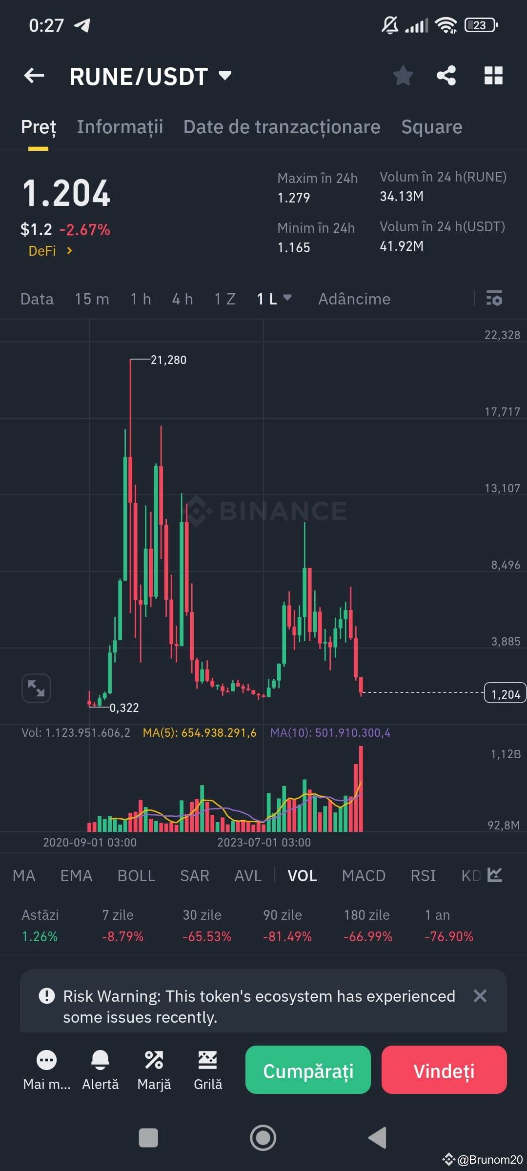 $RUNE is bought for a lot of money, it is possible a greate | Brunom20 ...