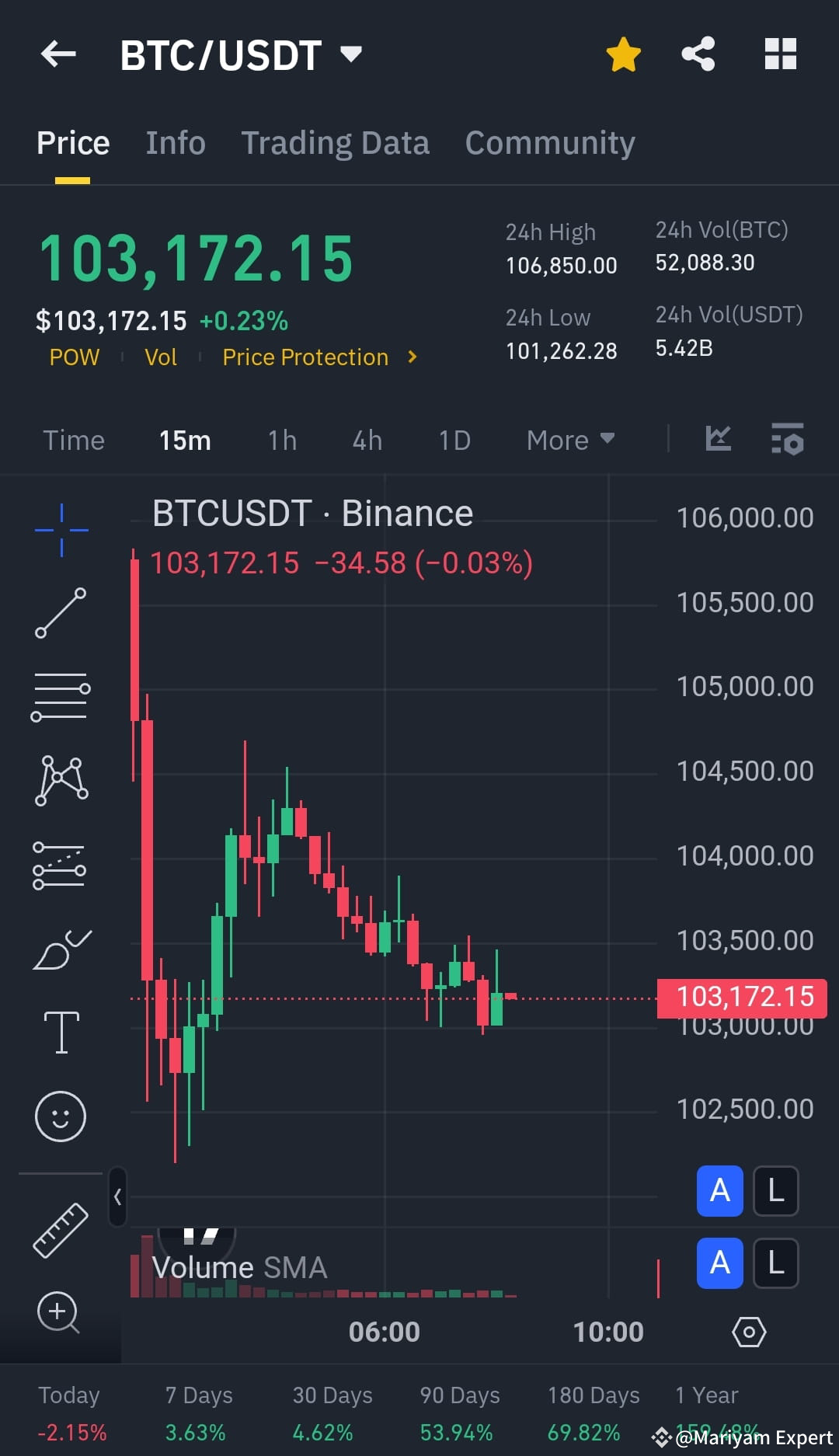 $BTC /USDT Long Analysis - Bullish Potential Ahead? Entry P | Mariyam Expert on Binance Square