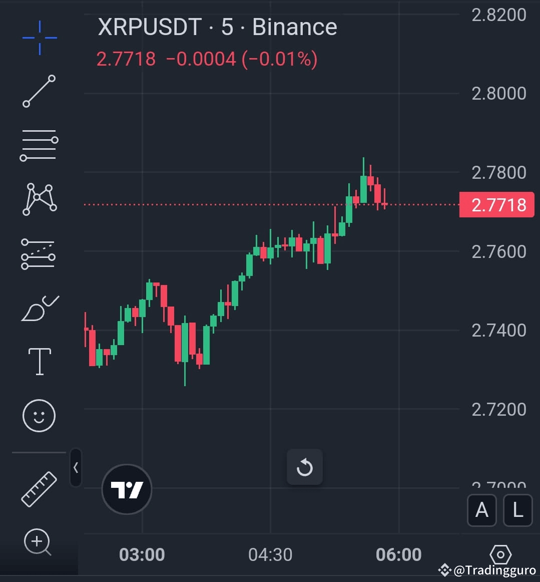 $XRP /USDT Trading signal based on the chart: $XRP /USDT – | Tradingguro on Binance Square