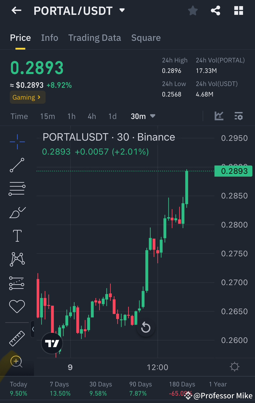 $PORTAL /USDT ANALYSIS ALERT – POTENTIAL MOVES INCOMING! C | Professor Mike on Binance Square