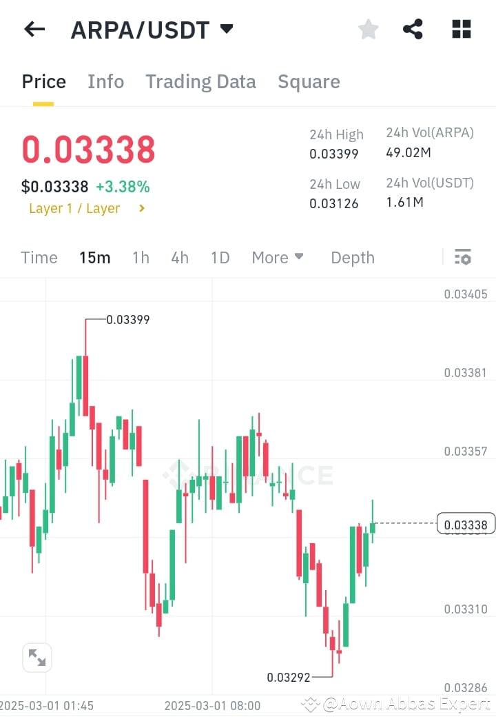 Super cent 💯 $ARPA /USDT – Bullish Push or Reversal? 🚀 A | Aown Abbas Expert on Binance Square