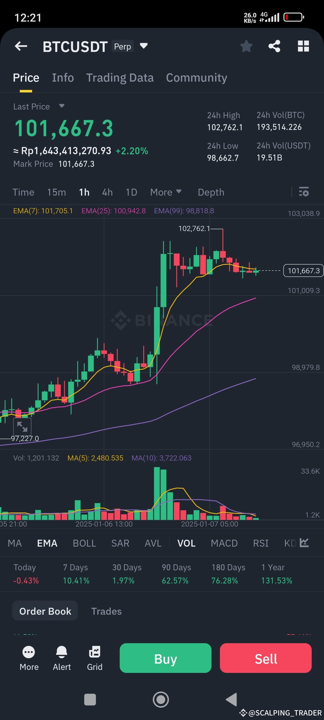 #SHORT📉 #BTC $BTC SIGNAL: SHORT🔴 Quick Analysis 1. Price | SCALPING ...