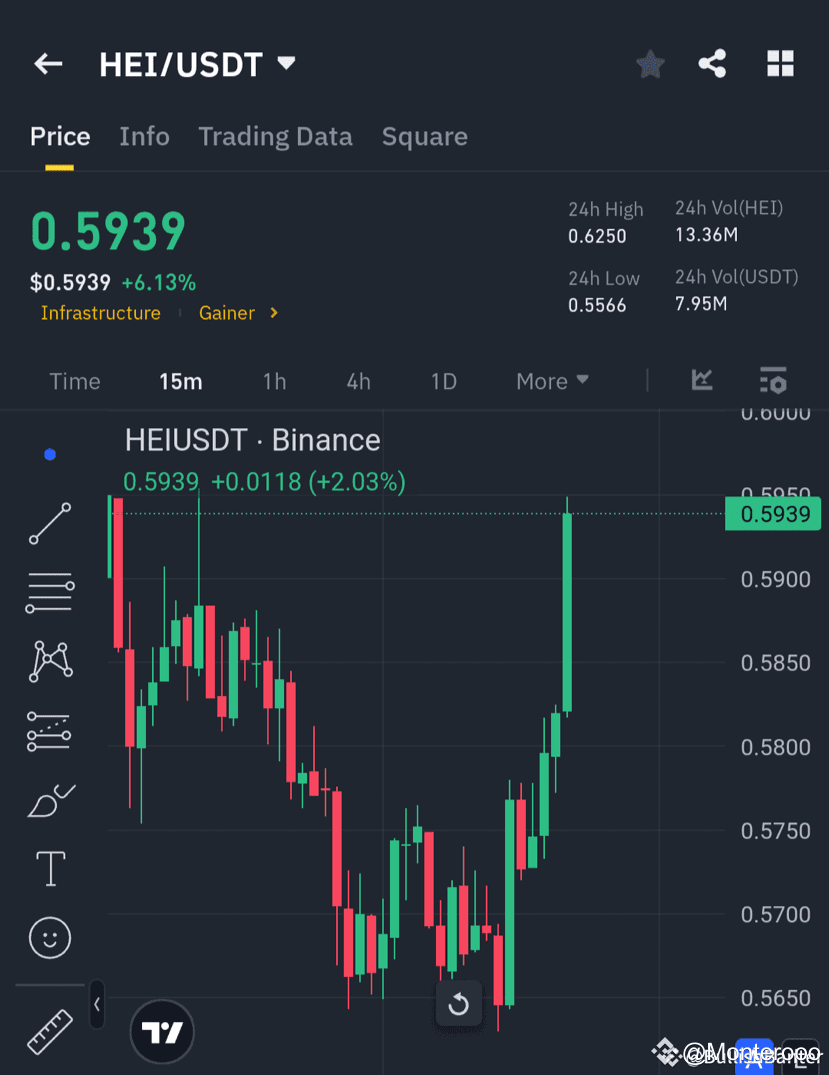 🚨 $HEI /USDT: Breakout Alert: A massive move is coming! 🚨 | Monterooo on Binance Square