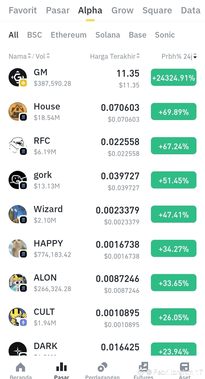 #GM alpha Thanks my God ..... growth +24324.91% go....... | Febri ...