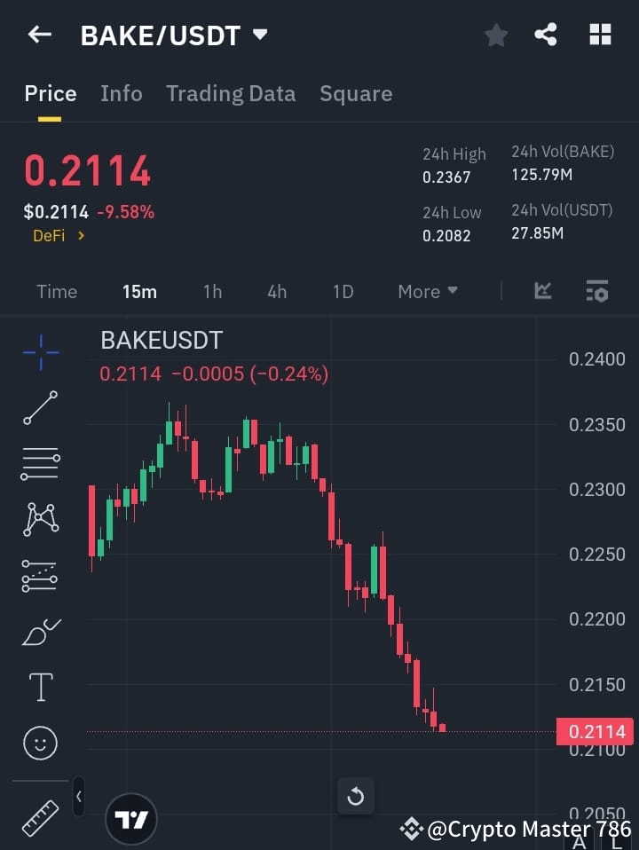 $BAKE /USDT SHORT TRADE SIGNAL! 🔥💯 Current Price: $0.2114 | Crypto Master 786 on Binance Square