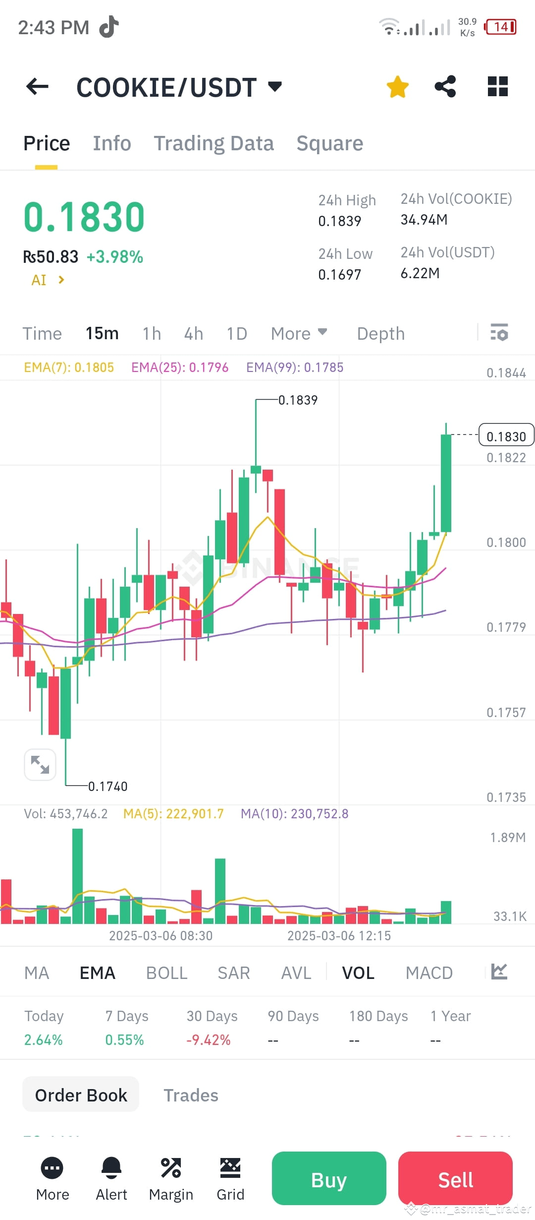 $COOKIE Tp3 hit enjoy profits 💪 | Master-Of-Cypto-Trading on Binance Square