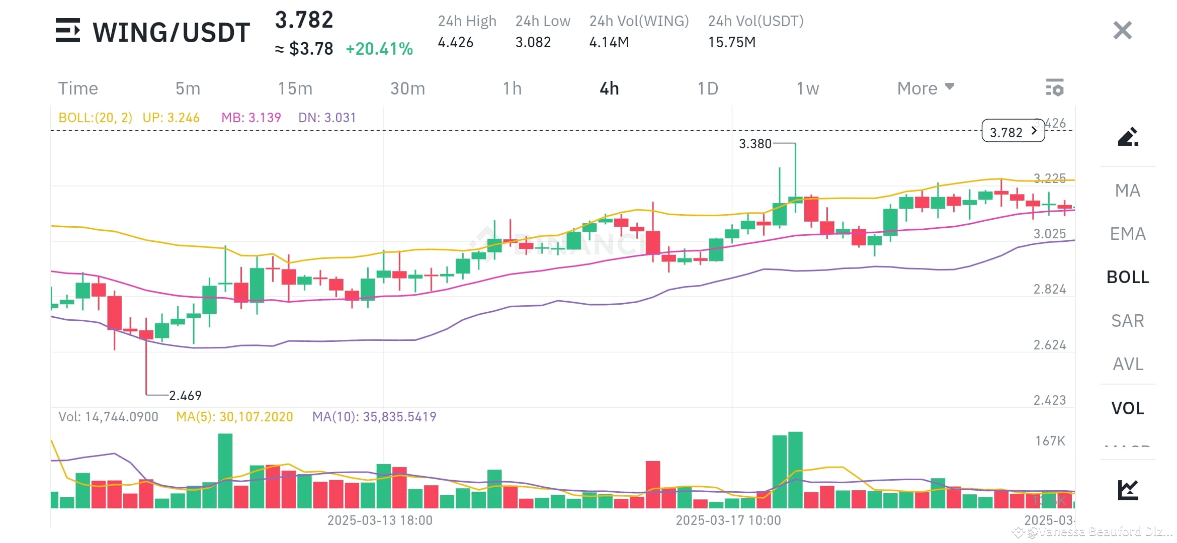 $WING 🚀 WING TOKEN ALERT! BUY THE DIP! 🚀 🔥 Wing Finance | Vanessa ...