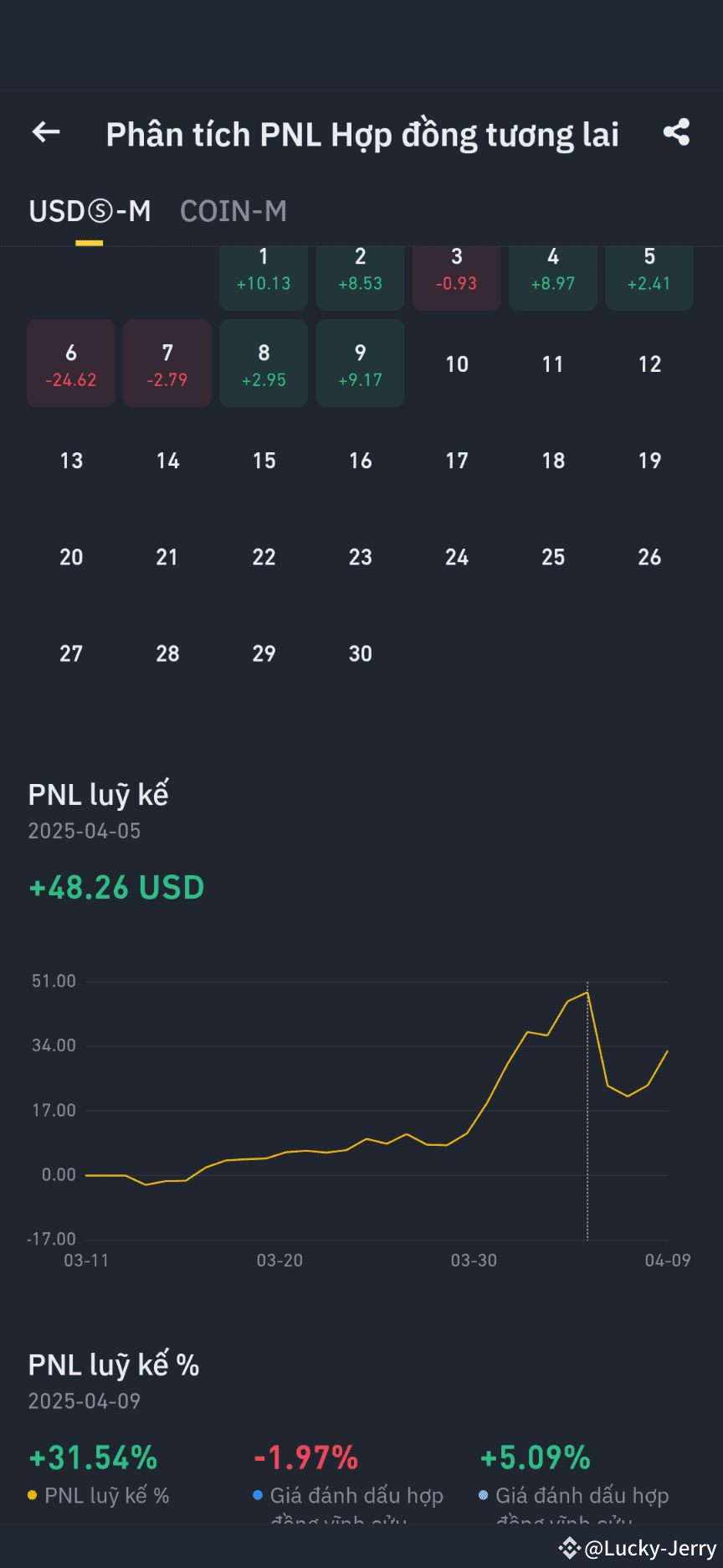 Thank you to the first users | Lucky-Jerry on Binance Square
