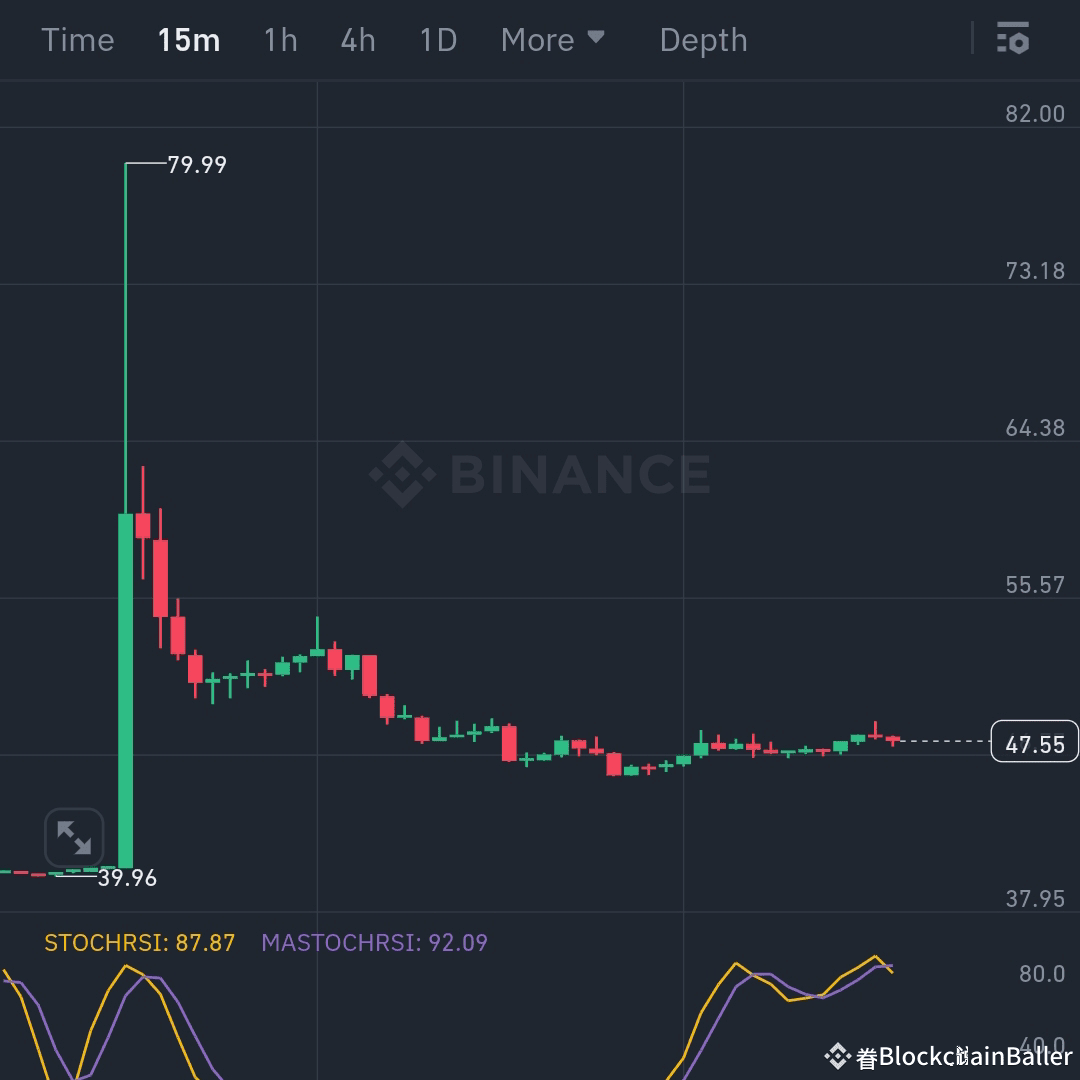 I observed that many are struggling with #COMP🚀🌕 current s | BlockchainBaller on Binance Square