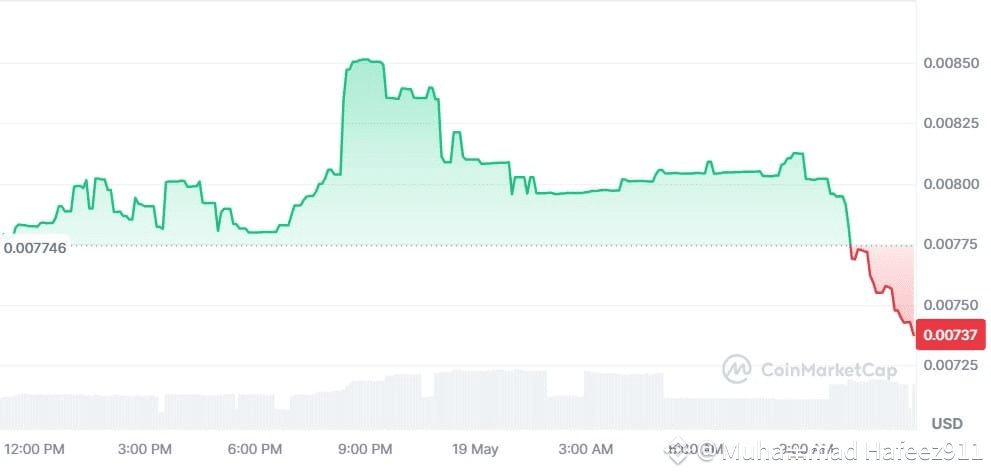 #ARC Coin is trading at approximately $0.00745 USD, with a | Muhammad ...