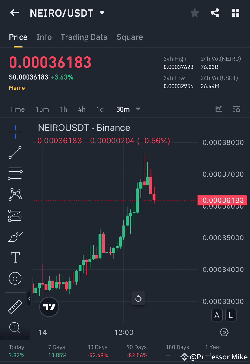 $NEIRO /USDT – Short Trade Setup 🚨🔥💯 $NEIRO has hit resi | Professor Mike on Binance Square