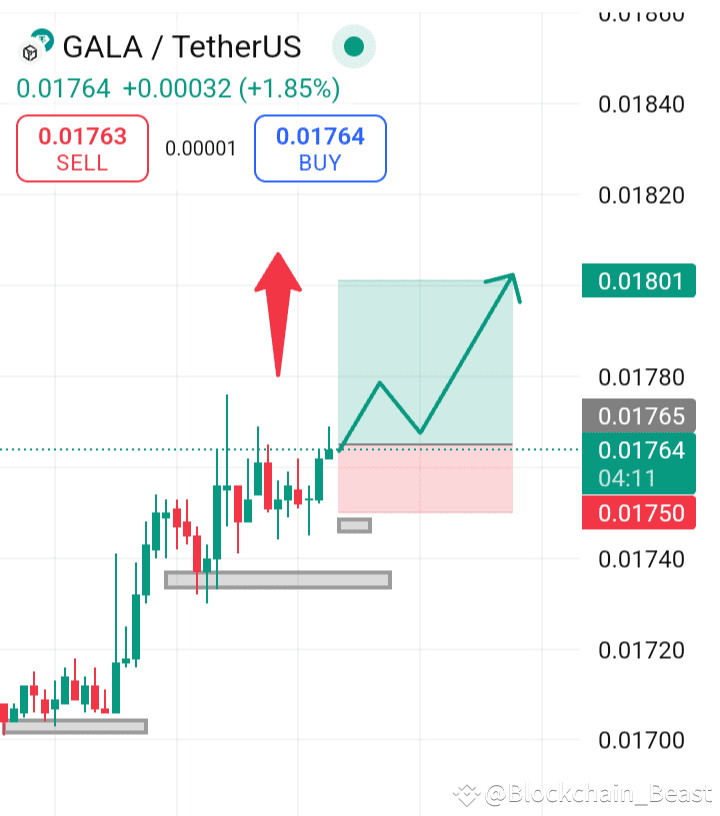 🚀 $GALA /USDT – Bullish Trade Setup! 🚀 GALA is showing st | Aliza_Crypto_786 on Binance Square