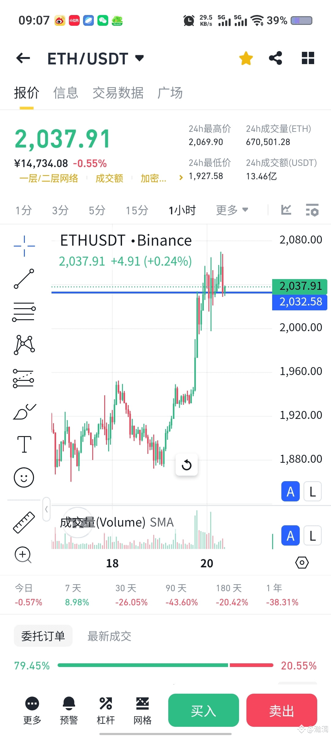 $ETH Pending order 2060 short Stop loss 2080 Target levels | 瀚澜 on ...