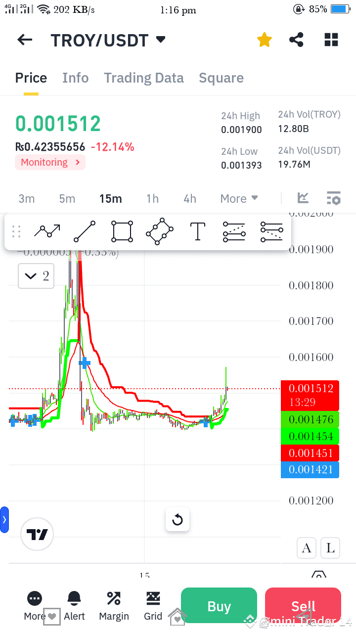 🚨$TROY /Usdt🚨 🔥Long Trade signal 💯💯 📊Current price =0. | mini Trader 14 on Binance Square