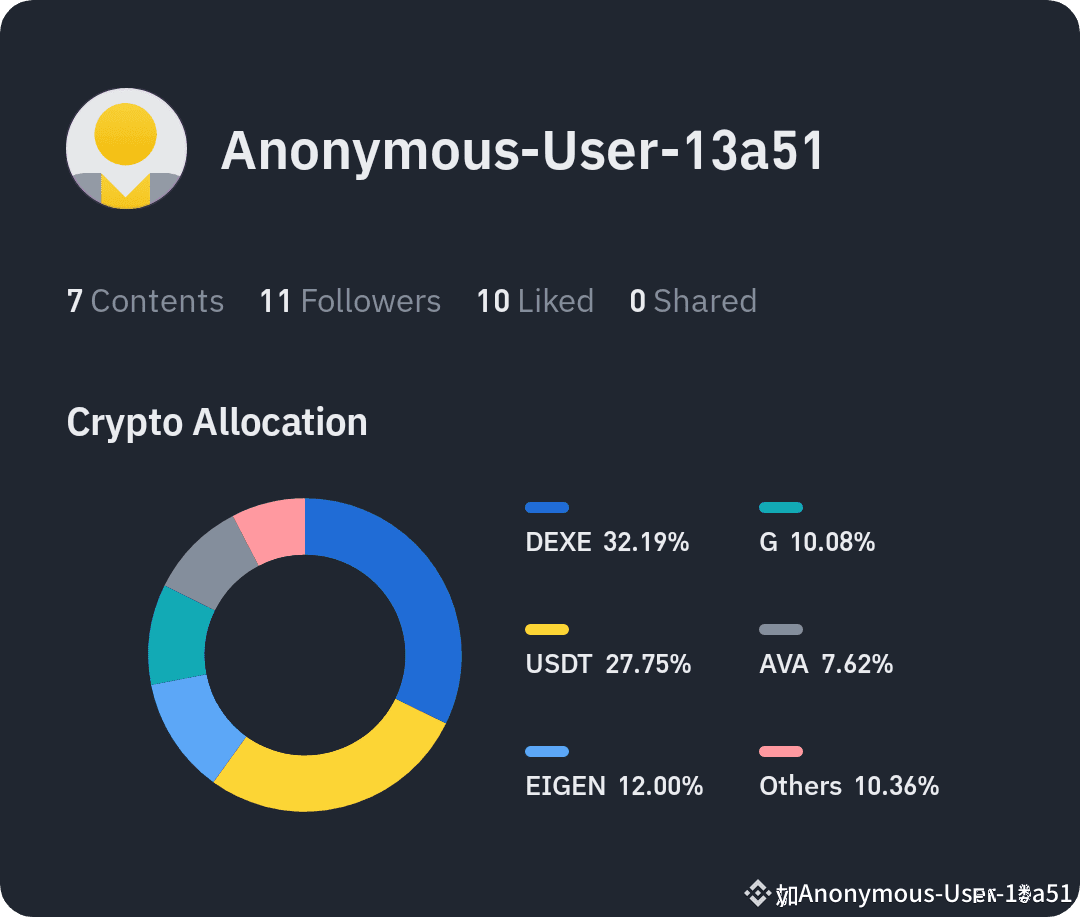 Are you still holding the same assets from 2021? The crypto | Anonymous ...