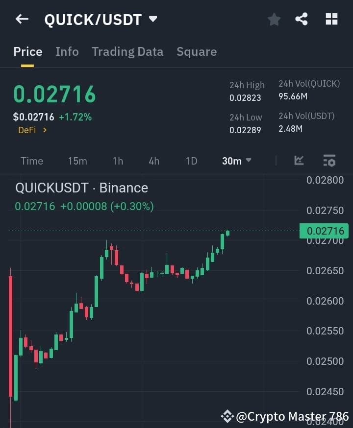 $QUICK /USDT – Breakout Momentum is Brewing! 🔥🚀 Price: $0. | Crypto Master 786 on Binance Square