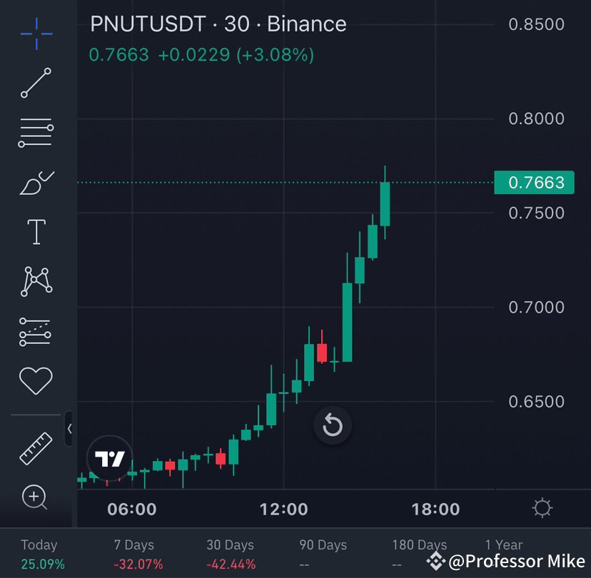 $PNUT /USDT: Momentum esquentando – observe de perto! 💯🔥 | Professor Mike na Binance Square