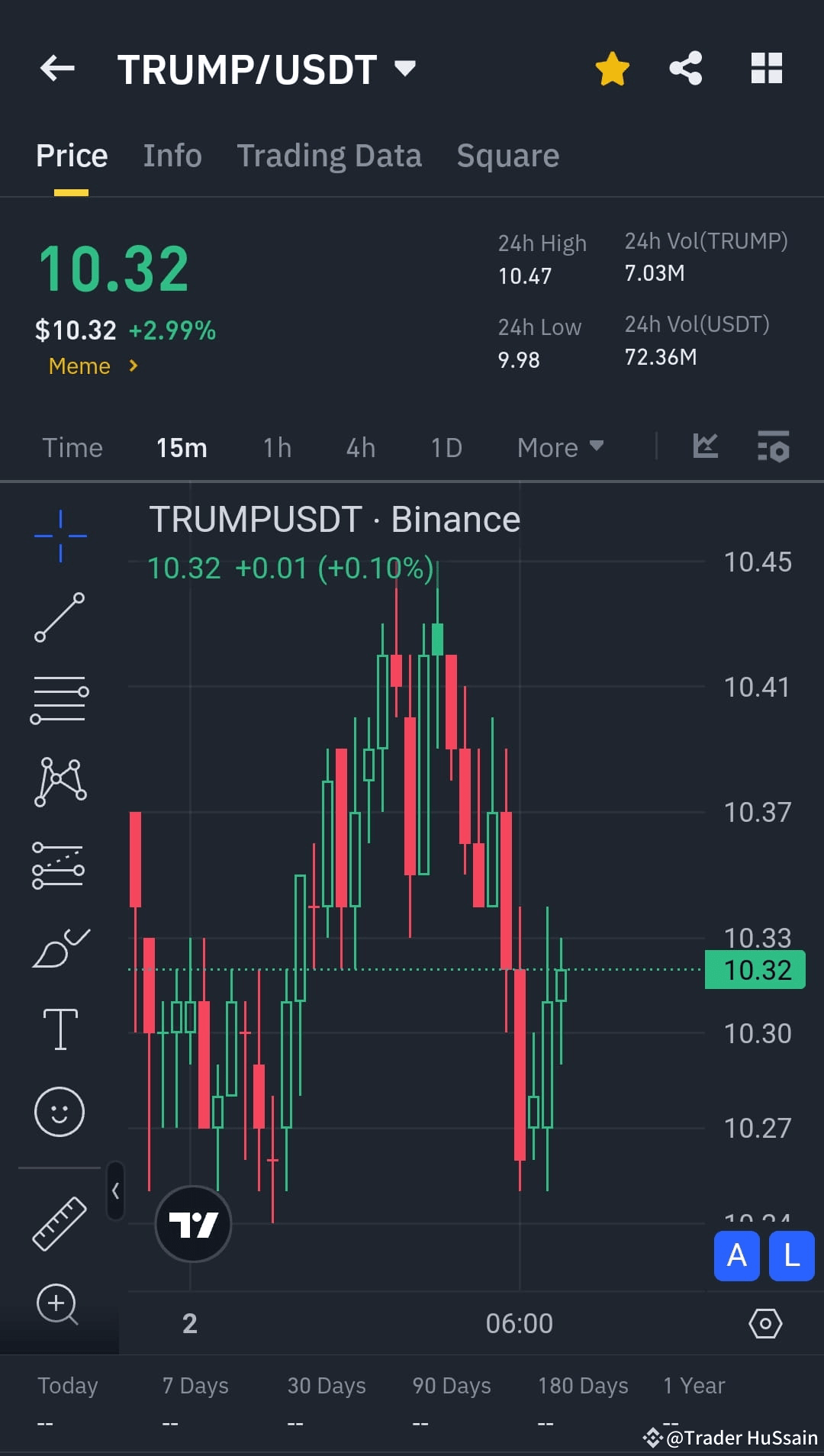 🚀 $TRUMP /USDT is Moving! Are You Ready for the Ride? 💰 P | Trader HuSsain on Binance Square