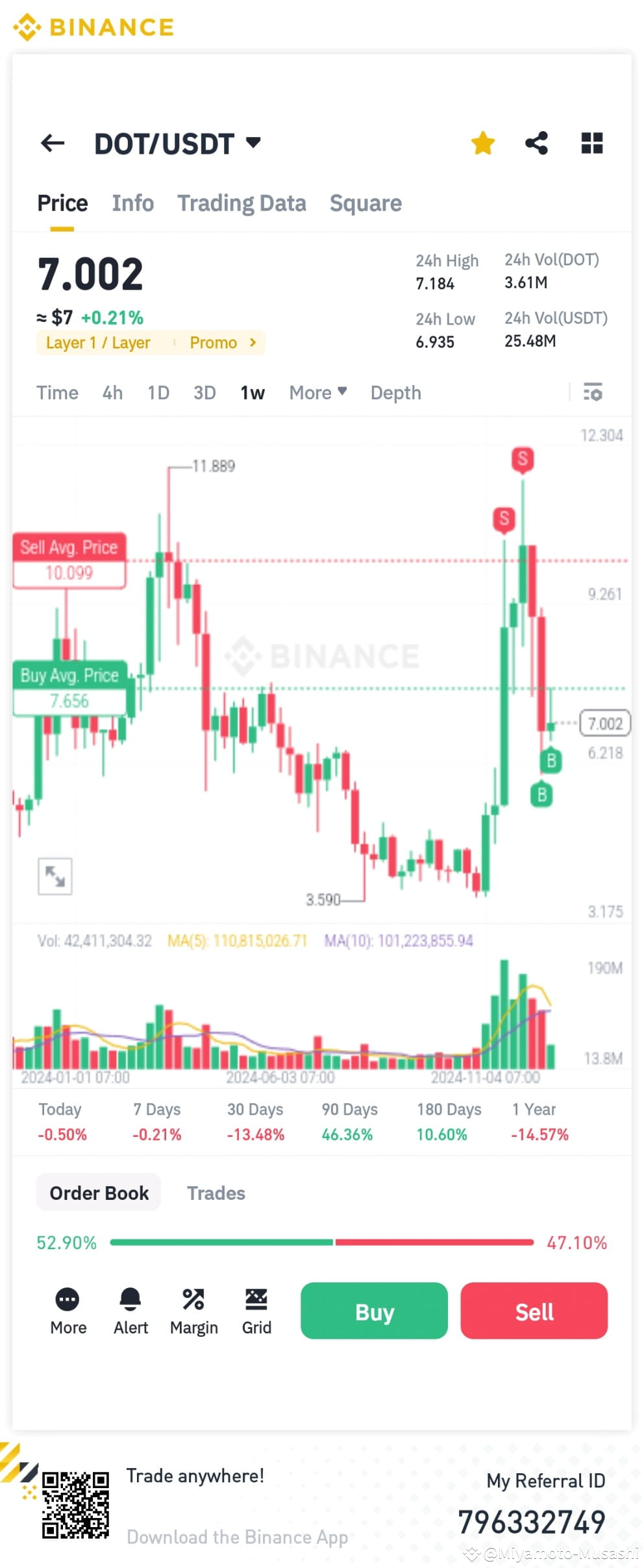i did buyback and finally decided myself one of the tokens | Miyamoto ...