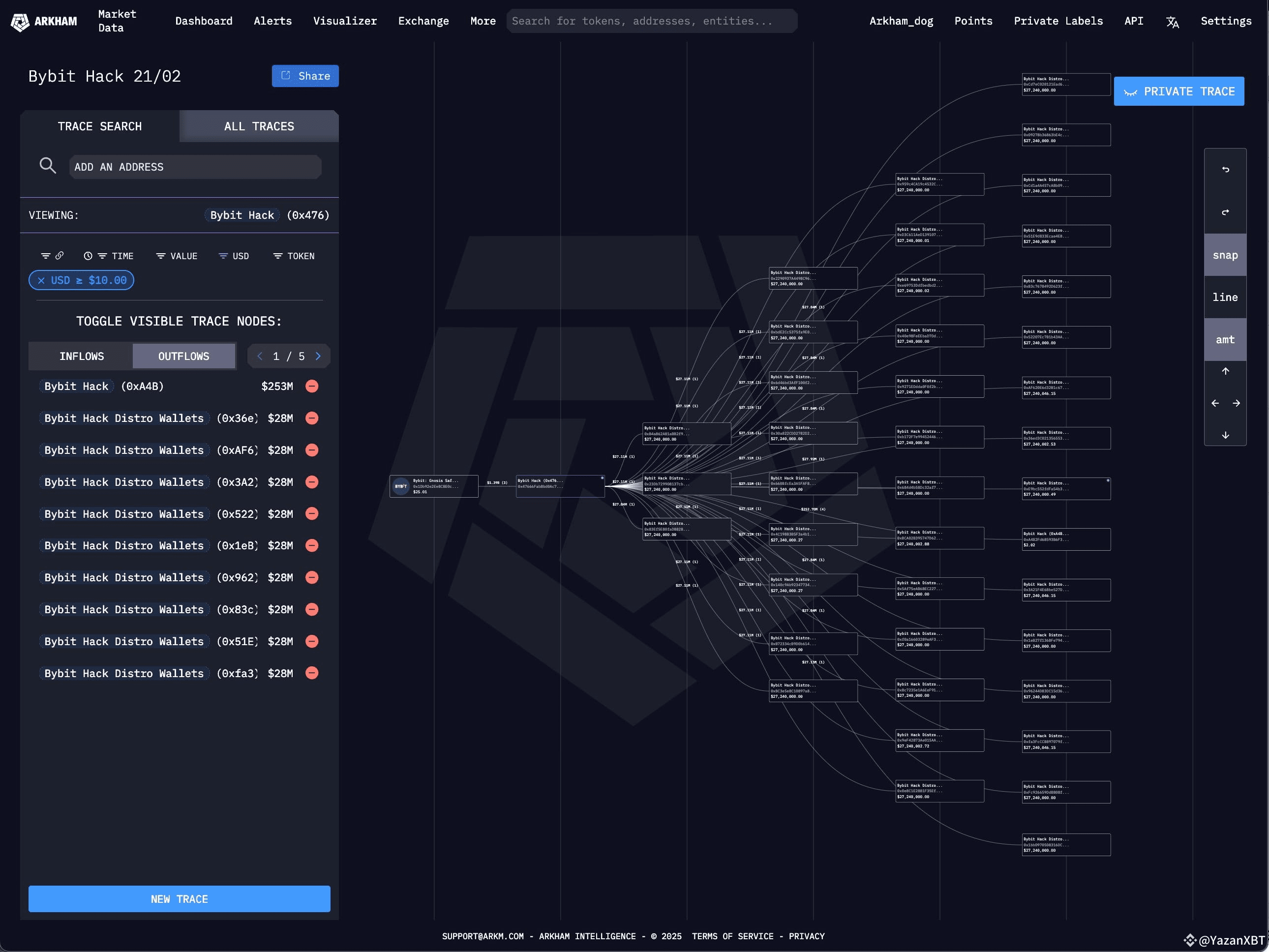 Bybit hacker moved the funds from the original hack wallet t | YazanXBT ...