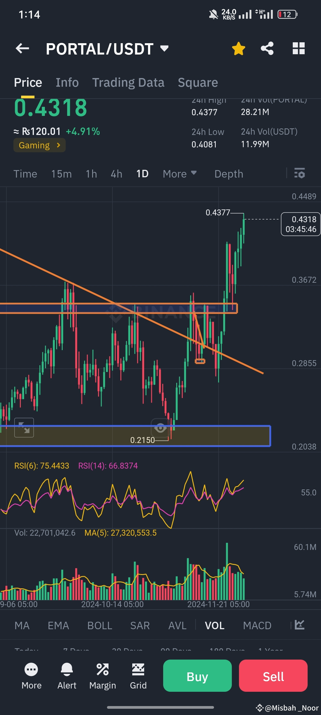 $PORTAL coin to the moon now it is in strong upward momentum | Misbah ...