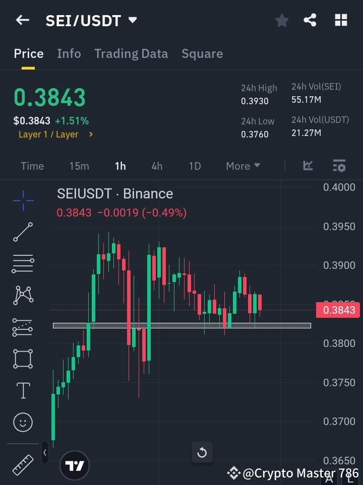 🚀 $SEI /USDT Bull Run Alert! 🚀 Current Price: $0.3843 🔥 | Crypto Master 786 on Binance Square