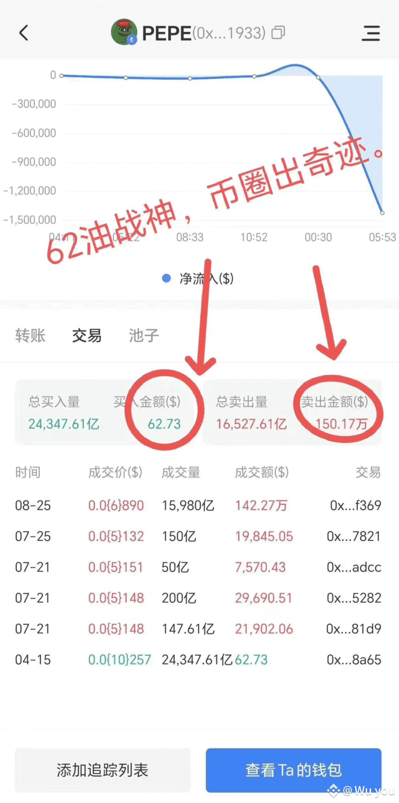 $BTC $TRUMP $PEPE Explosive Comeback! From a pitiful 62U in | Wu you on ...
