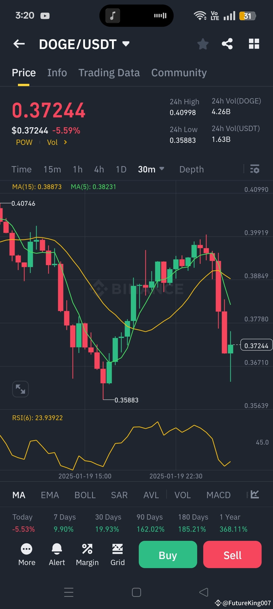 $DOGE , Let's Analyse #DOGECOIN Overall Trend: The chart s ...