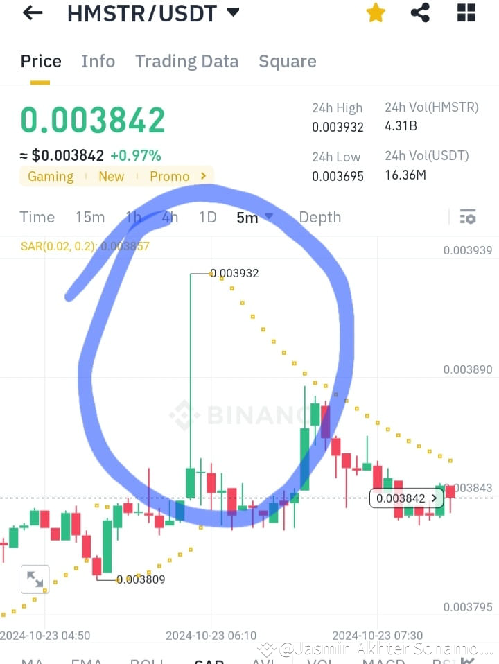 It shows in spot but not in future. What does it mean? $HMST | Jasmin ...