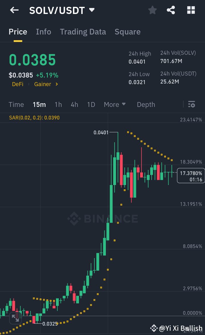 🚀 $SOLV /USDT Trade Signal – Bullish Momentum Building! 🔥 | Yi Xi Bullish on Binance Square