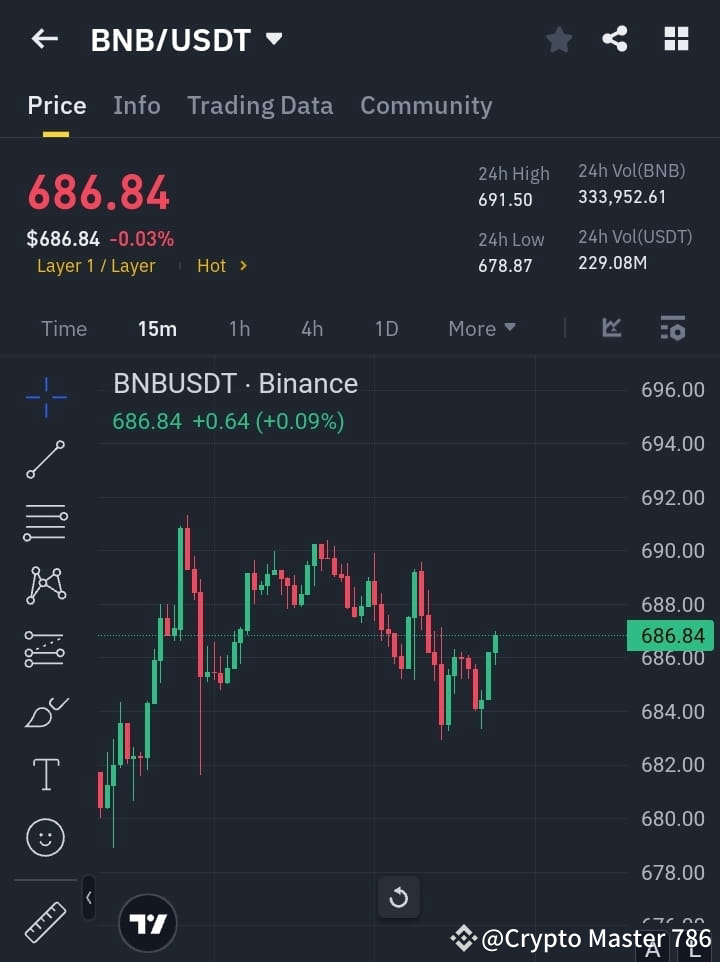 $BNB /USDT Bull Run Alert! 🔥 Current Price: $686.84 Bullis | Crypto Master 786 on Binance Square