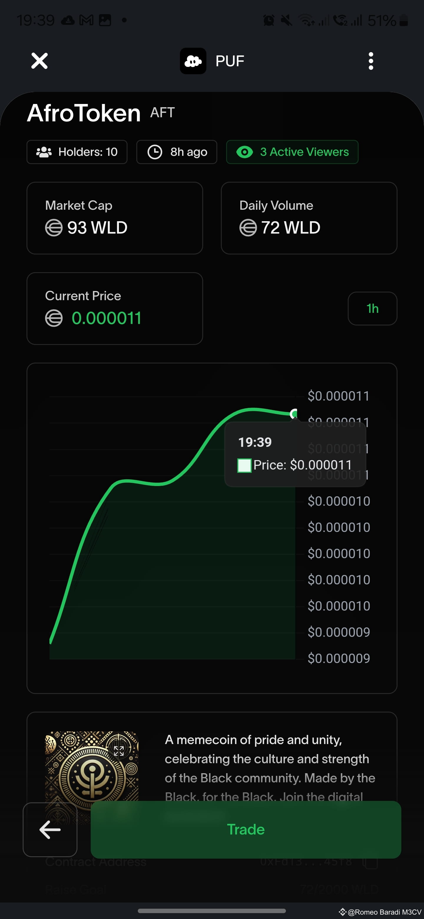I bought this coin for 20 dollars and I already have 50 doll | Romeo Baradi M3CV on Binance Square