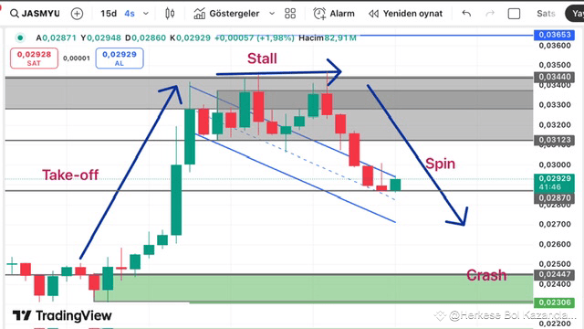 #JASMY Stall-Spin-Crash I explained it in many ways, let | Herkese Bol ...