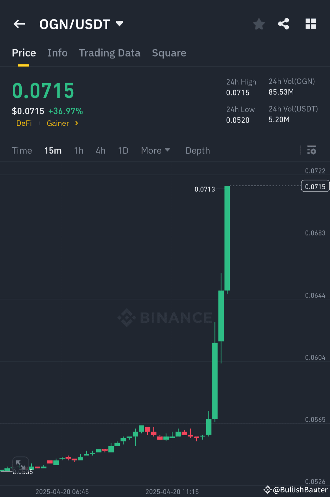 $OGN /USDT – Another Quick Win Locked In #OGN just exploded | BullishBanter on Binance Square