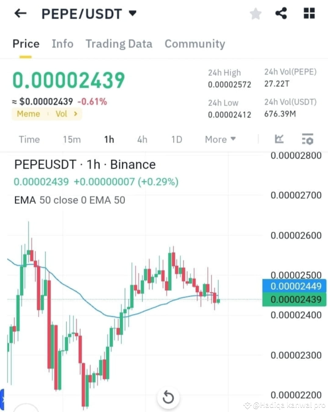 $PEPE /USDT Alert: Market Range Tightens with Bearish Outlo | Hadiqa Crypto Master on Binance Square