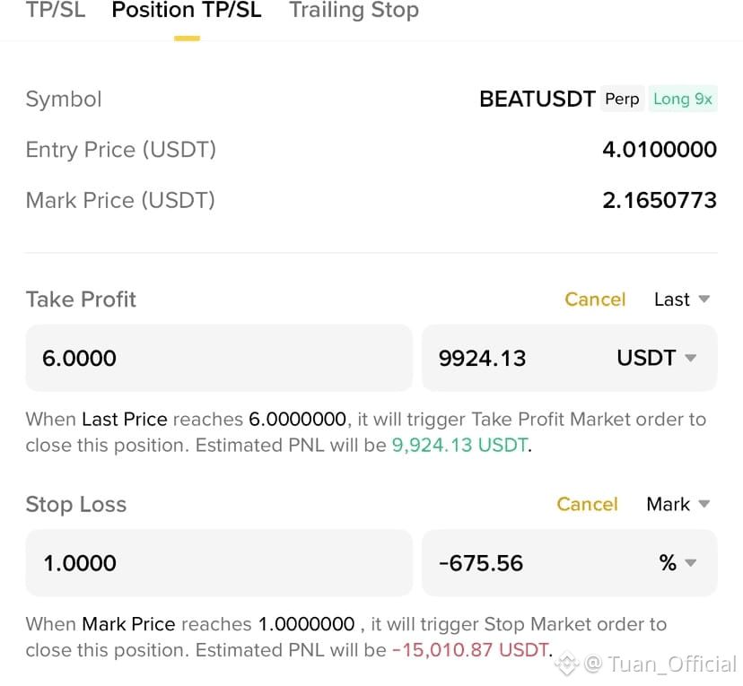 Are you wondering when your TP (Take Profit) order will hit | Tuan ...