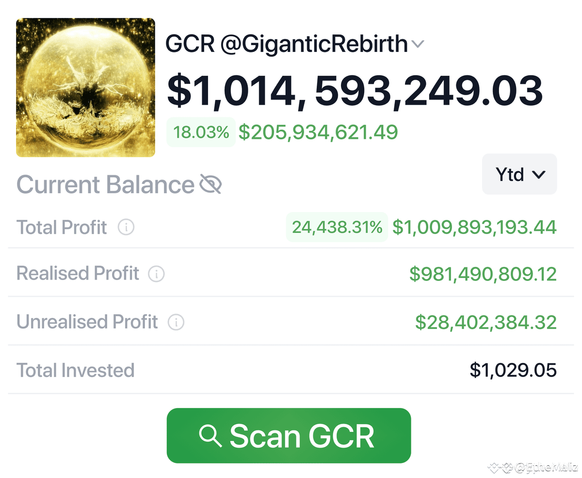 This is GCR: the best crypto trader ever. He started with $0 | Ether Wiz on Binance Square