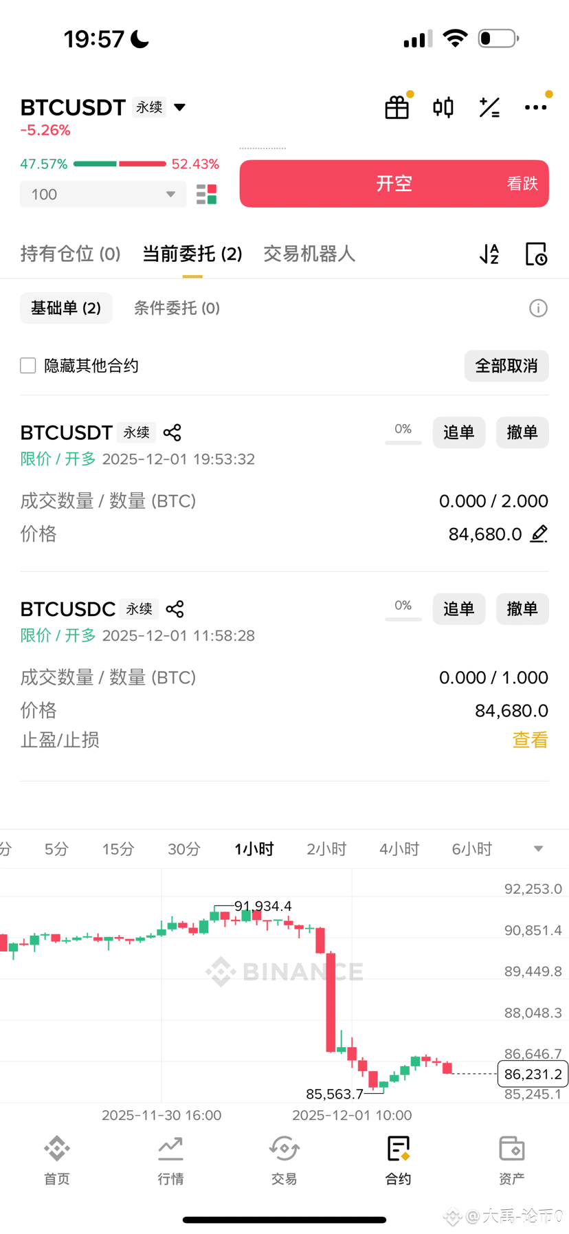 Call the dog, Dayu is ready and ready to go at any | 大禹-论币0 on Binance ...