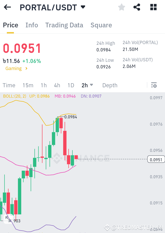 $PORTAL 🚀 Buy PORTAL Tokens NOW & Enter the Future of Crypt ...