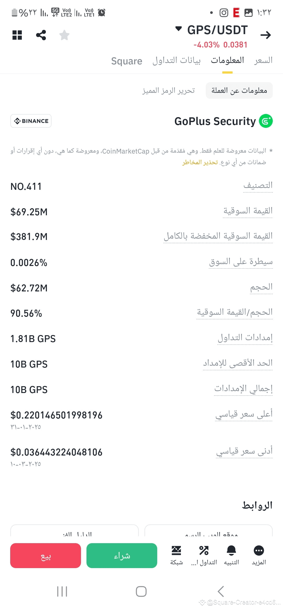 $GPS Today is its lowest level, keep an eye on it | SNDBAD on Binance ...