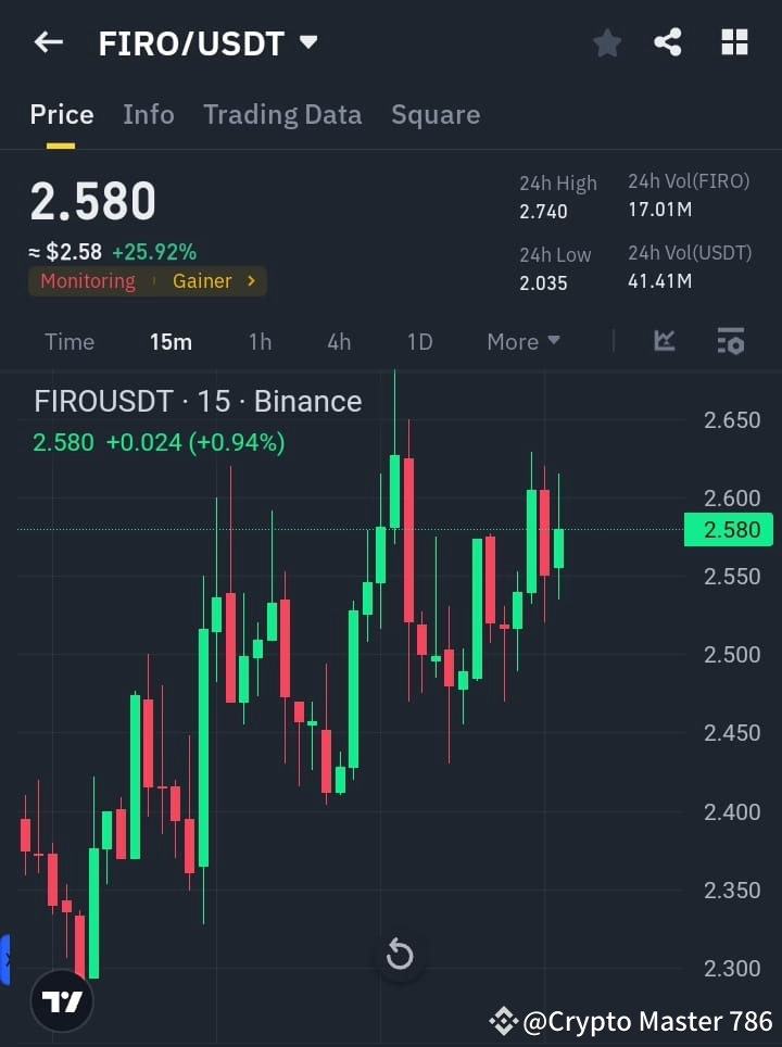 🚀 $FIRO /USDT: BULLISH SURGE INCOMING - ACT FAST! 🚀📈 The | Crypto Master 786 on Binance Square