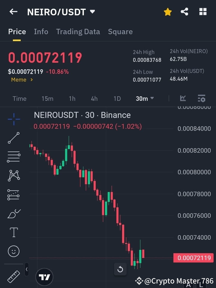 🚨 $NEIRO /USDT Short Trade Signal! 💯 🔥 Current Price: $0. | Crypto Master 786 on Binance Square