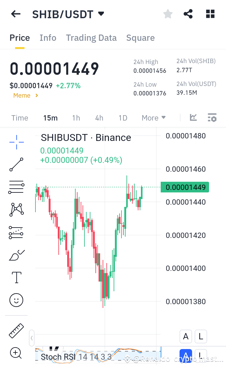 🚀 $SHIB /USDT Long Entry Setup - Bullish Signal 🟢 Long | Ronaldo crypto master on Binance Square