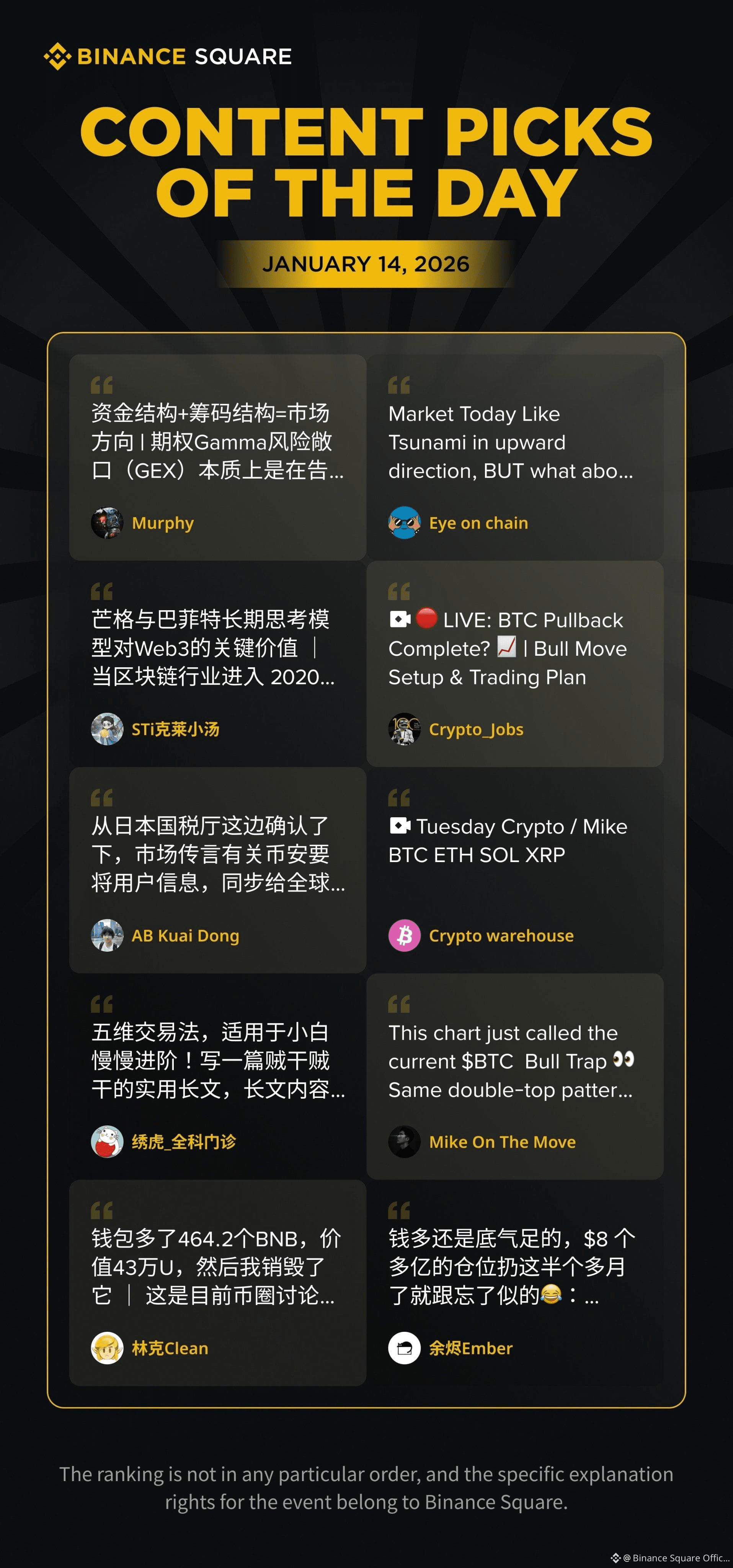 Congratulations @0harekrishna0 @Crypto_Jobs @Crypto_Warehous | Binance ...