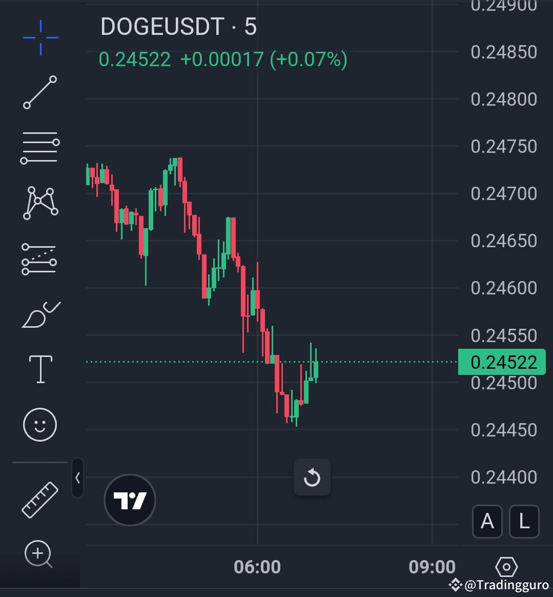 $DOGE USDT – SHORT TRADE SETUP 🚨 DOGE is showing weakness | Tradingguro on Binance Square